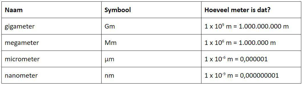 Hoe reken je eenheden om? - Mr. Chadd Academy