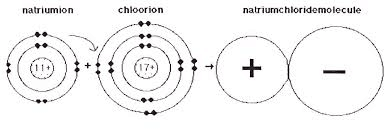 Wat is een atoombinding? - Mr. Chadd Academy